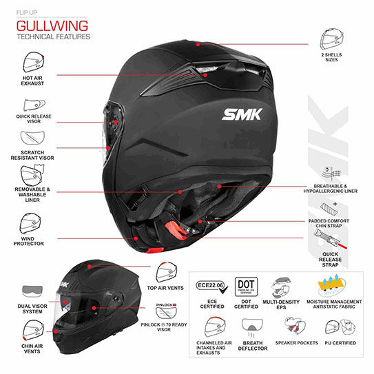 Buy SMK Gullwing Sonic Modular Matt Helmet Online|